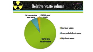RADIOACTIVE WASTE.pptx