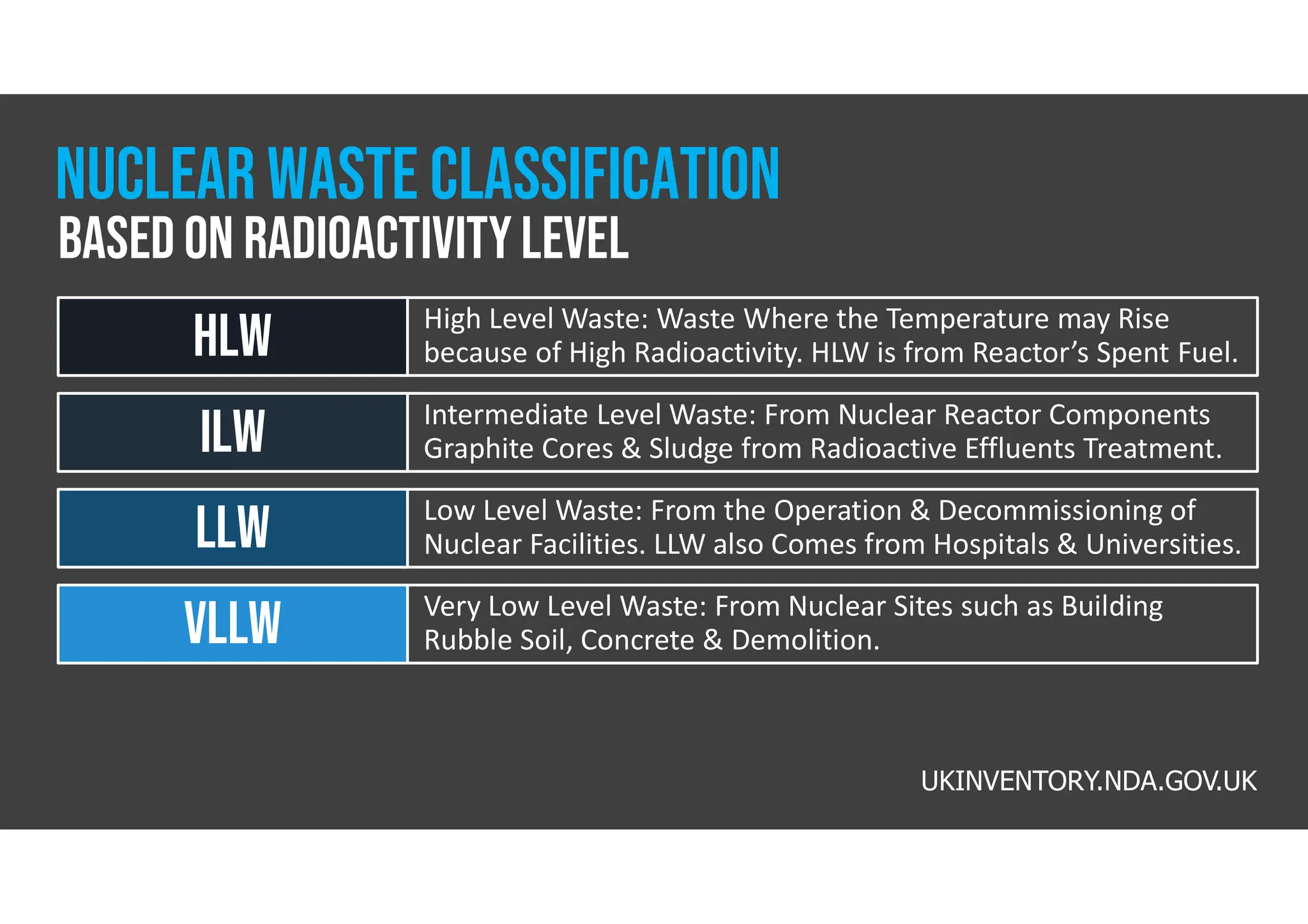 Radioactive Waste | PDF