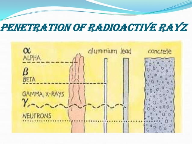 Radio active waste management | PPTX | Indoor Environmental Quality ...