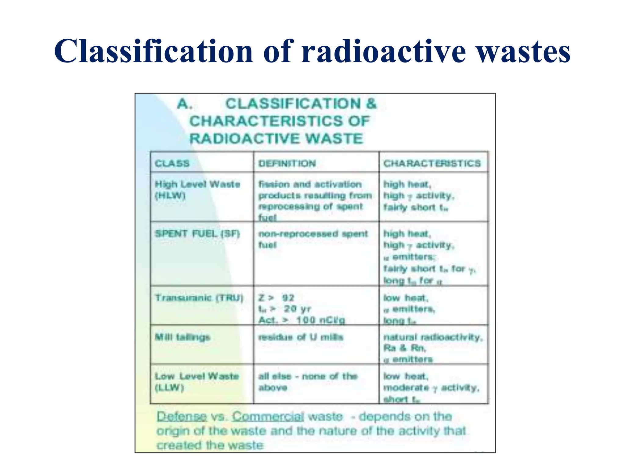 Radioactive wastes and management | PPTX