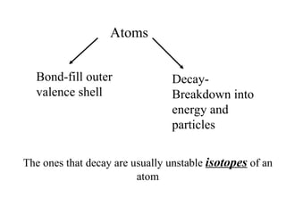 Radioactivity 11 | PPT