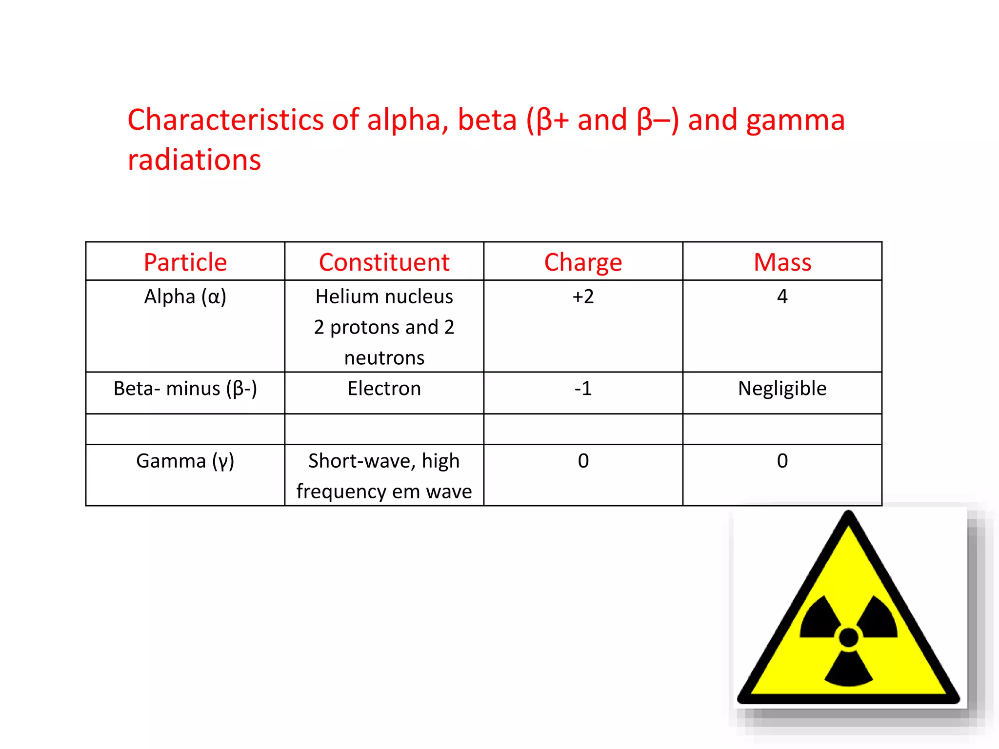 Radioactivity | PPTX