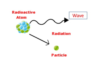 Radioactivity | PPTX
