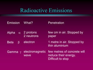 radioactivity.ppt