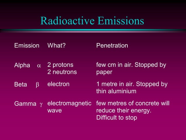 radioactivity.ppt