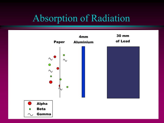 radioactivity.ppt