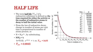 RADIOACTIVITY.pptx