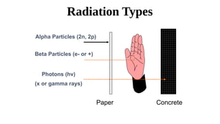 Radioactivity Basics covered in a very precise way.pdf