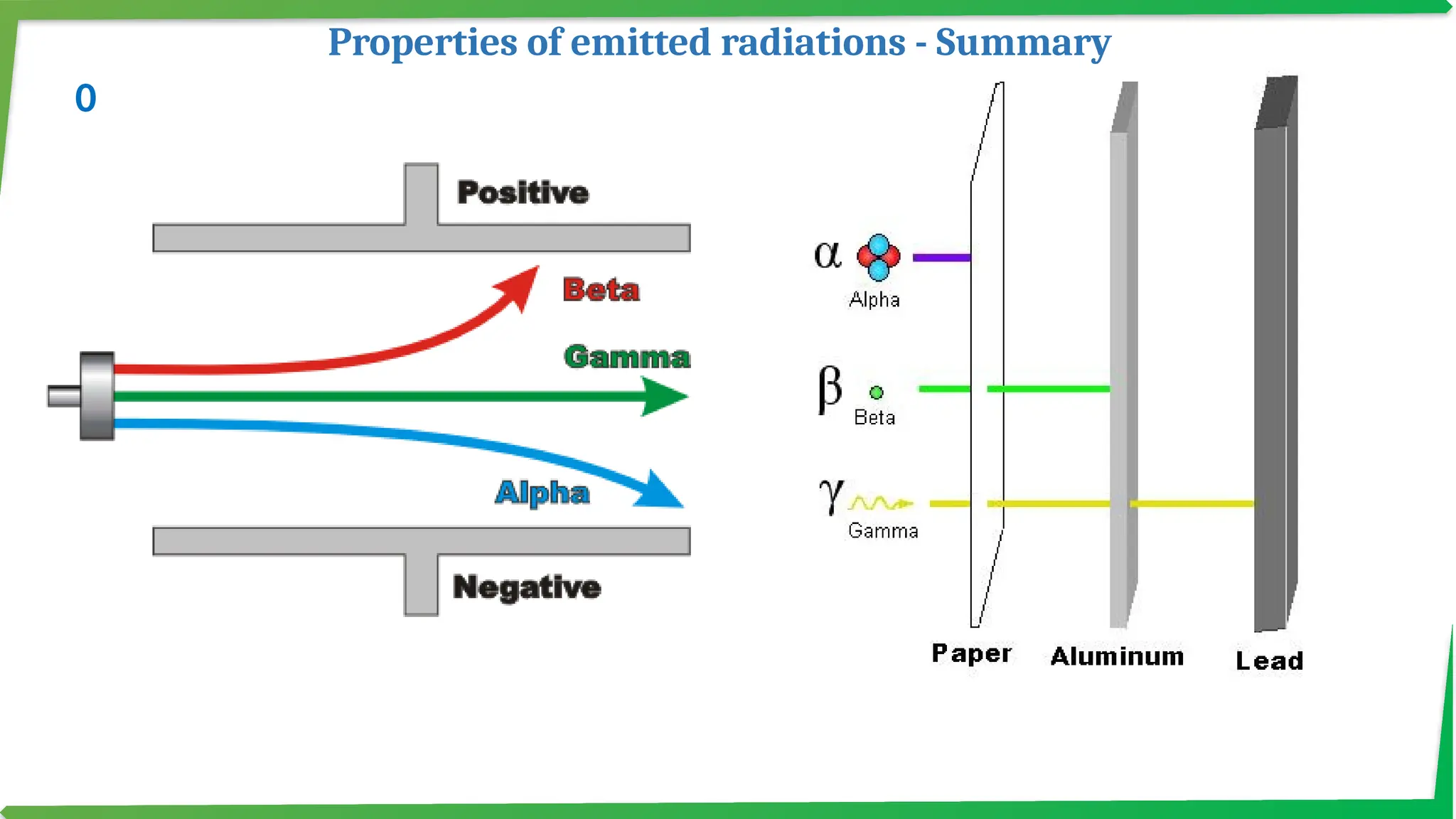 Radioactivity main notes in Nuclear physics.pptx