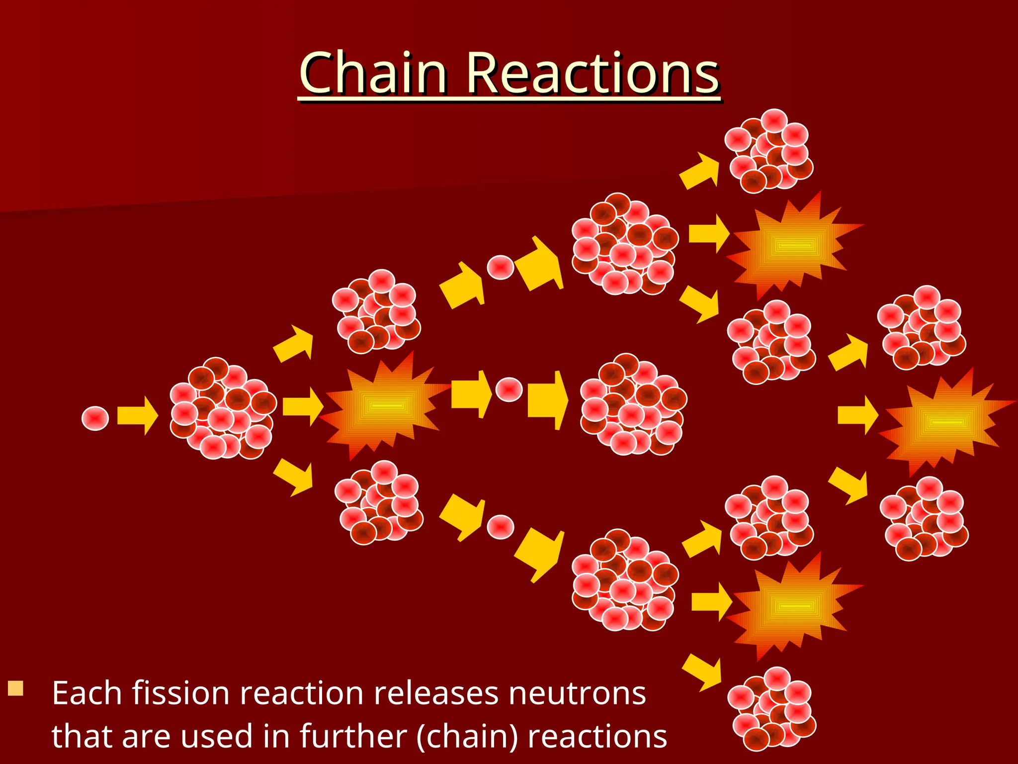 GCSE Radioactivity PowerPoint Presentation | PPT
