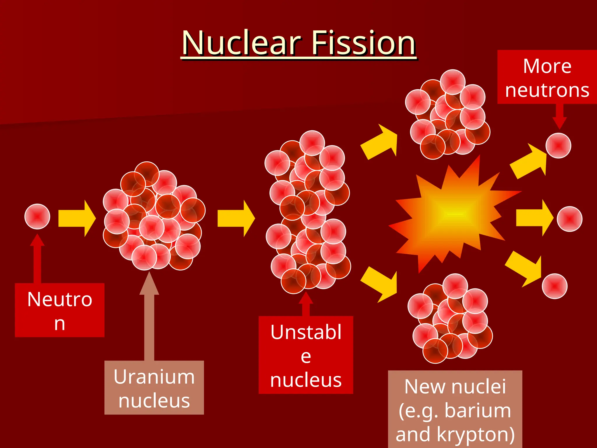 GCSE Radioactivity PowerPoint Presentation | PPT