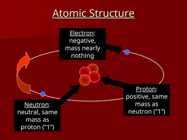 GCSE Radioactivity PowerPoint Presentation | PPT
