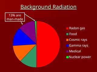 GCSE Radioactivity PowerPoint Presentation | PPT