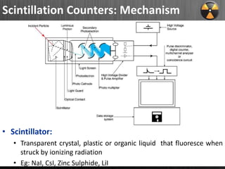 Detection and Applications of Radioactivity in Clinical Chemistry | PPTX