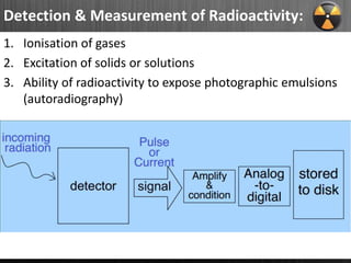 Detection and Applications of Radioactivity in Clinical Chemistry | PPTX