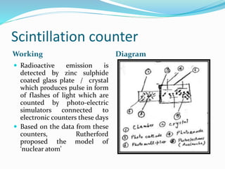 Radioactivity and detection of radioactivity.pptx
