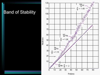 Radioactivity and half life | PPT