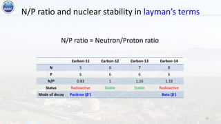 Radioactivity and nuclear decay | PDF