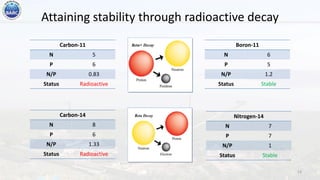 Radioactivity and nuclear decay | PDF