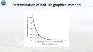 Radioactivity and nuclear decay | PDF