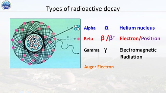Radioactivity and nuclear decay | PPT