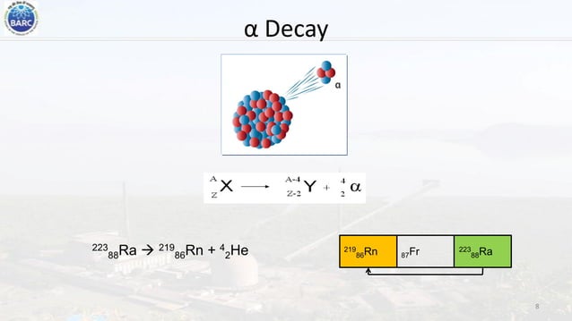Radioactivity and nuclear decay | PPT
