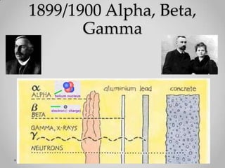 Brief History of Radioactivity | PPTX