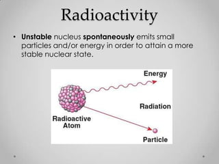 Radioactivity