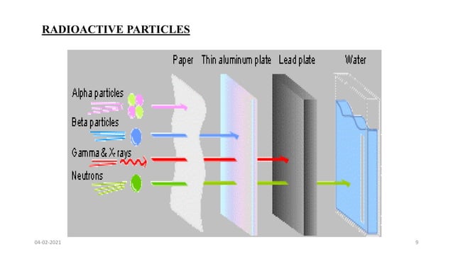 Radioactivity part 1 converted | PPT