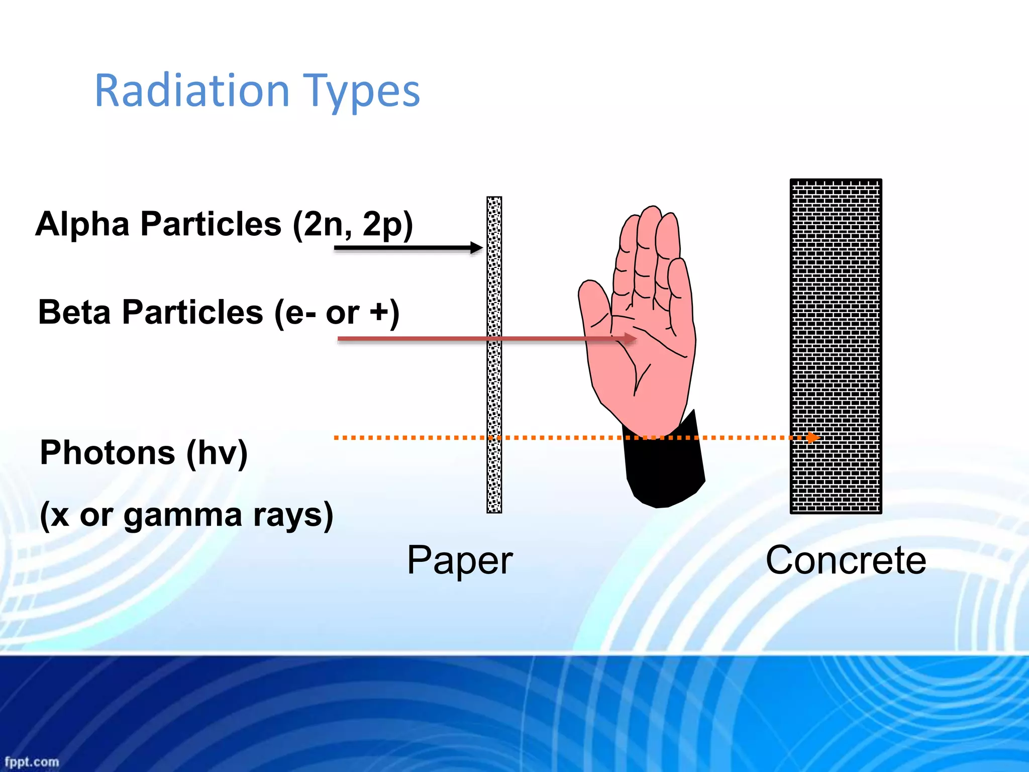 Radioactivity ppt.pptx