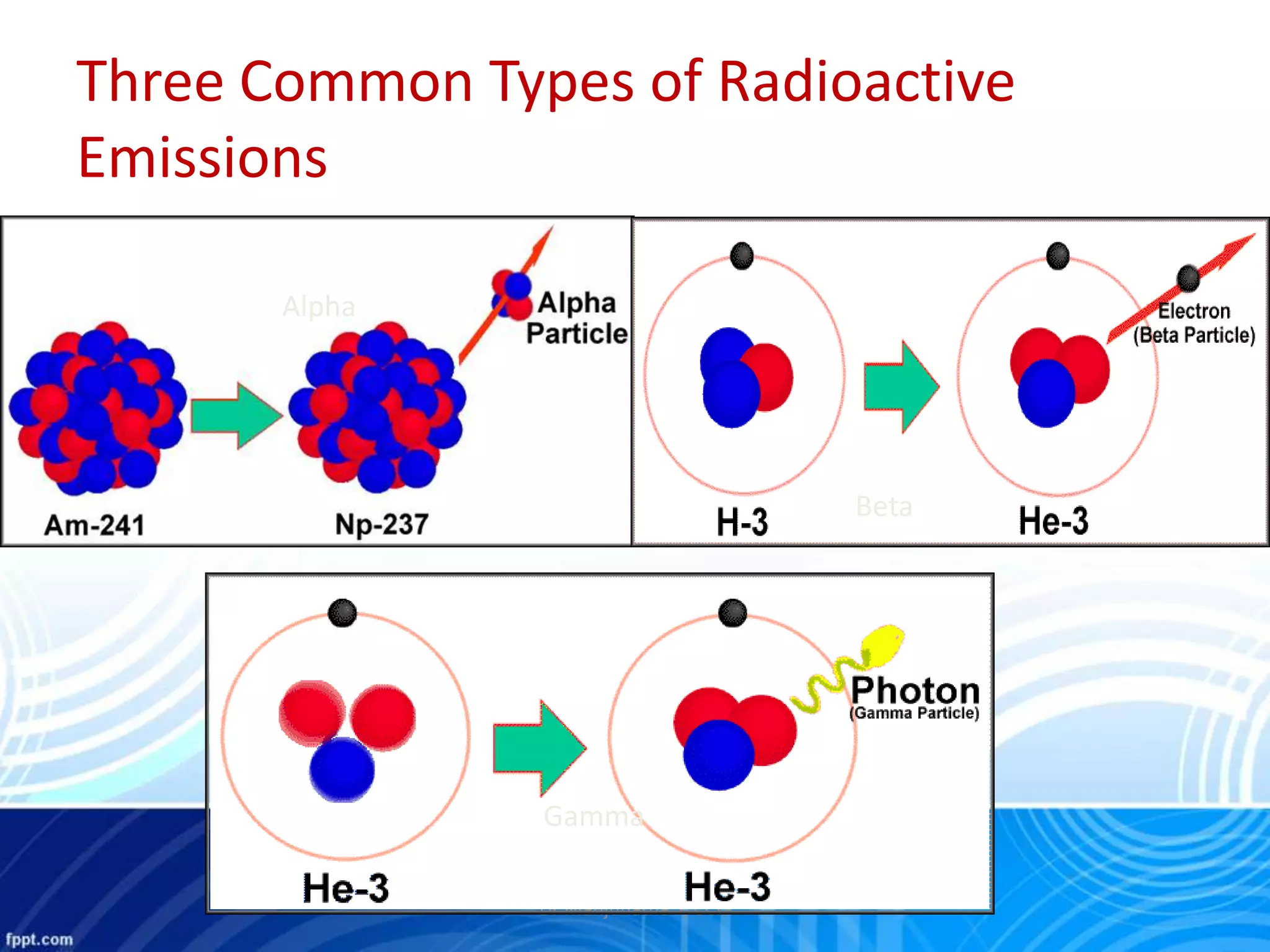 Radioactivity ppt.pptx