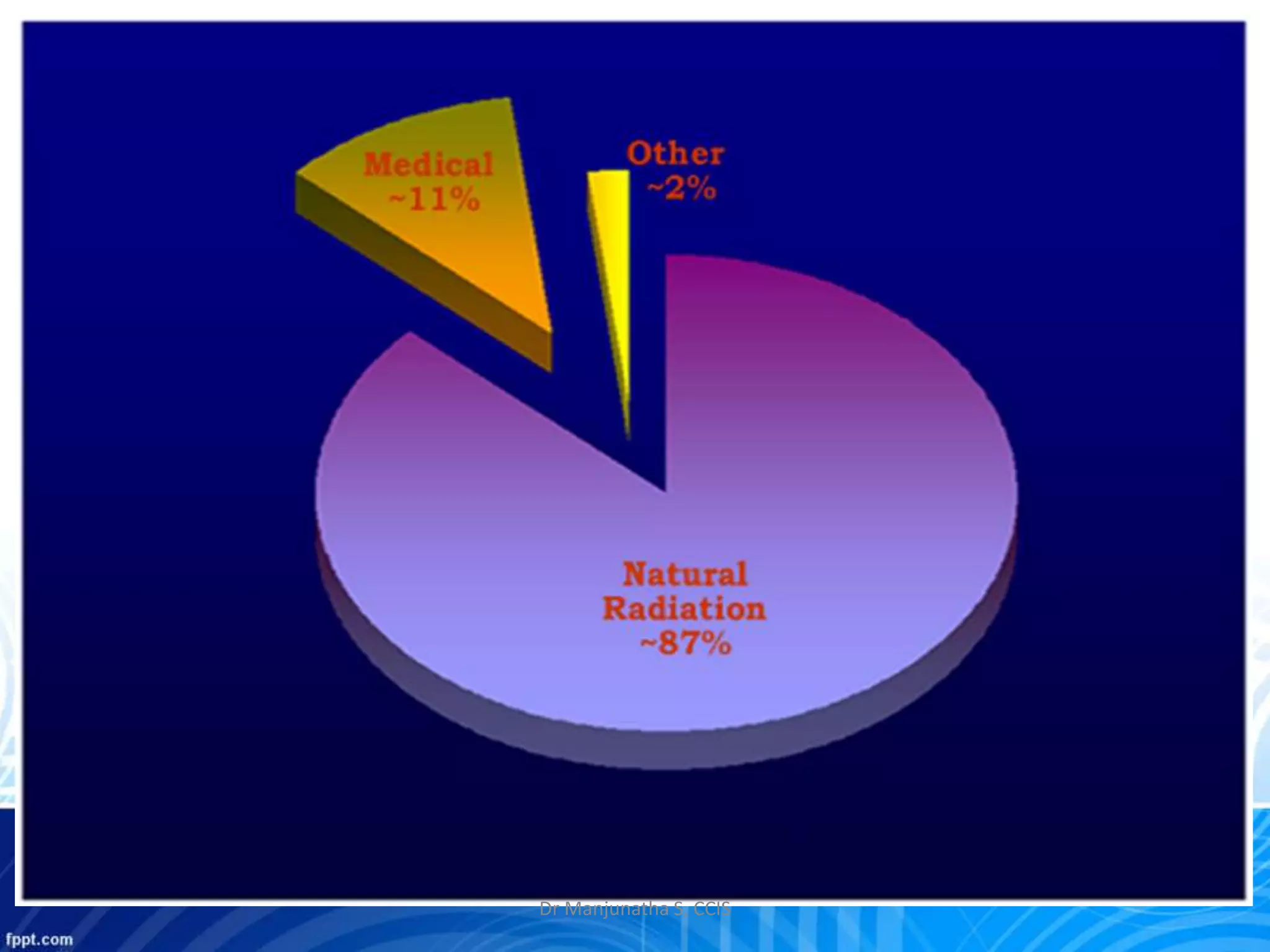 Radioactivity ppt.pptx