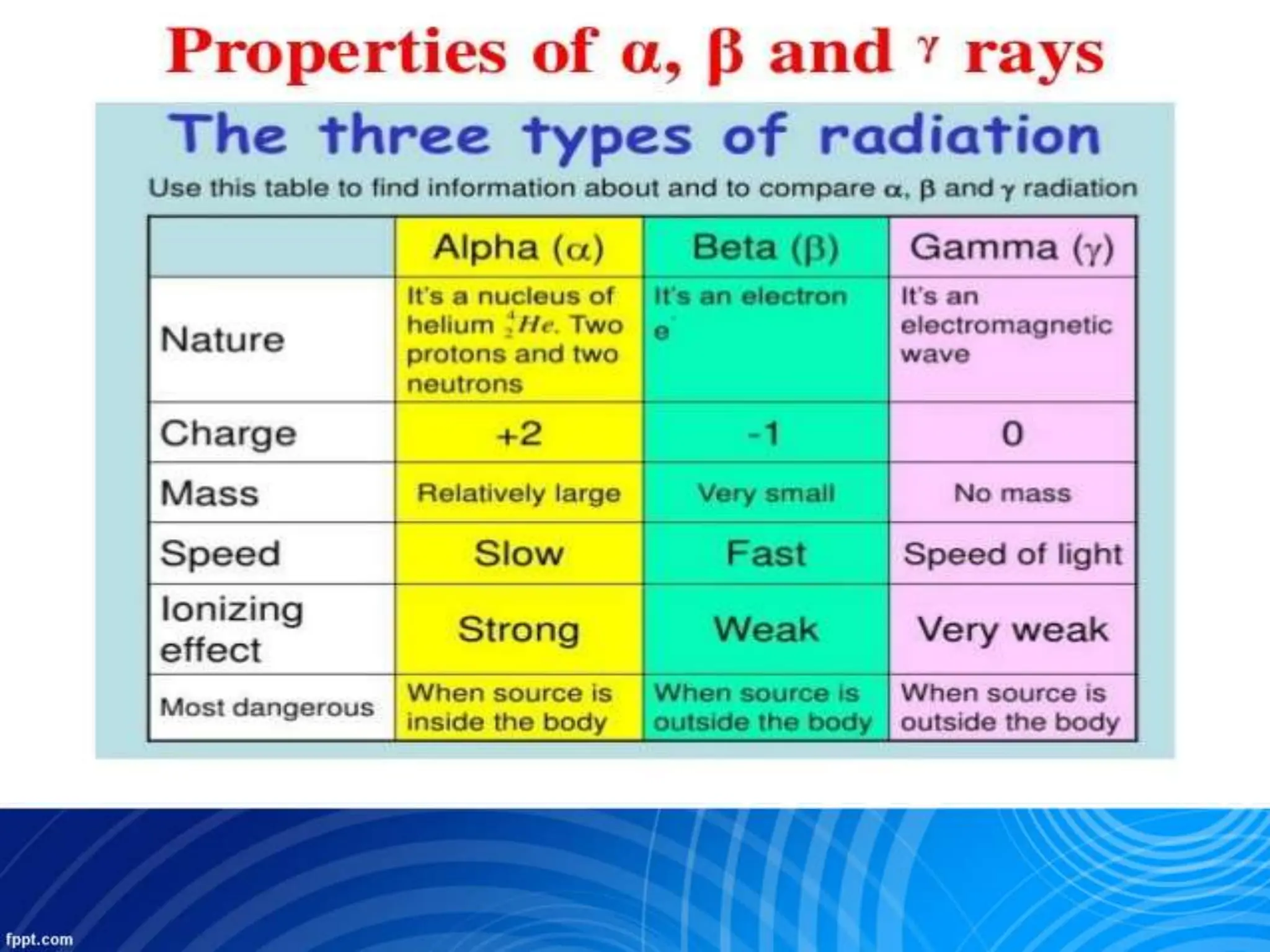 Radioactivity ppt.pptx | Chemistry | Science