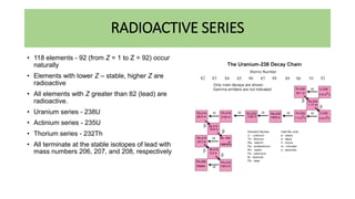Radioactivity and production of X-rays - Sachin | PPT