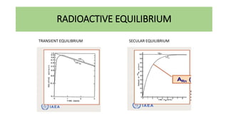 Radioactivity and production of X-rays - Sachin | PPTX