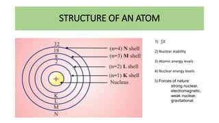 Radioactivity and production of X-rays - Sachin | PPTX