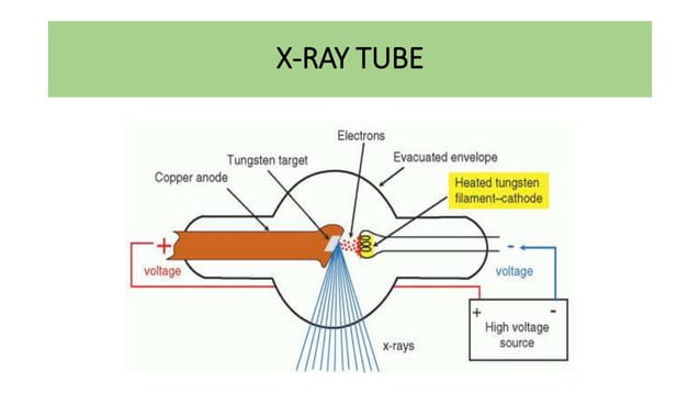 Radioactivity and production of X-rays - Sachin | PPT