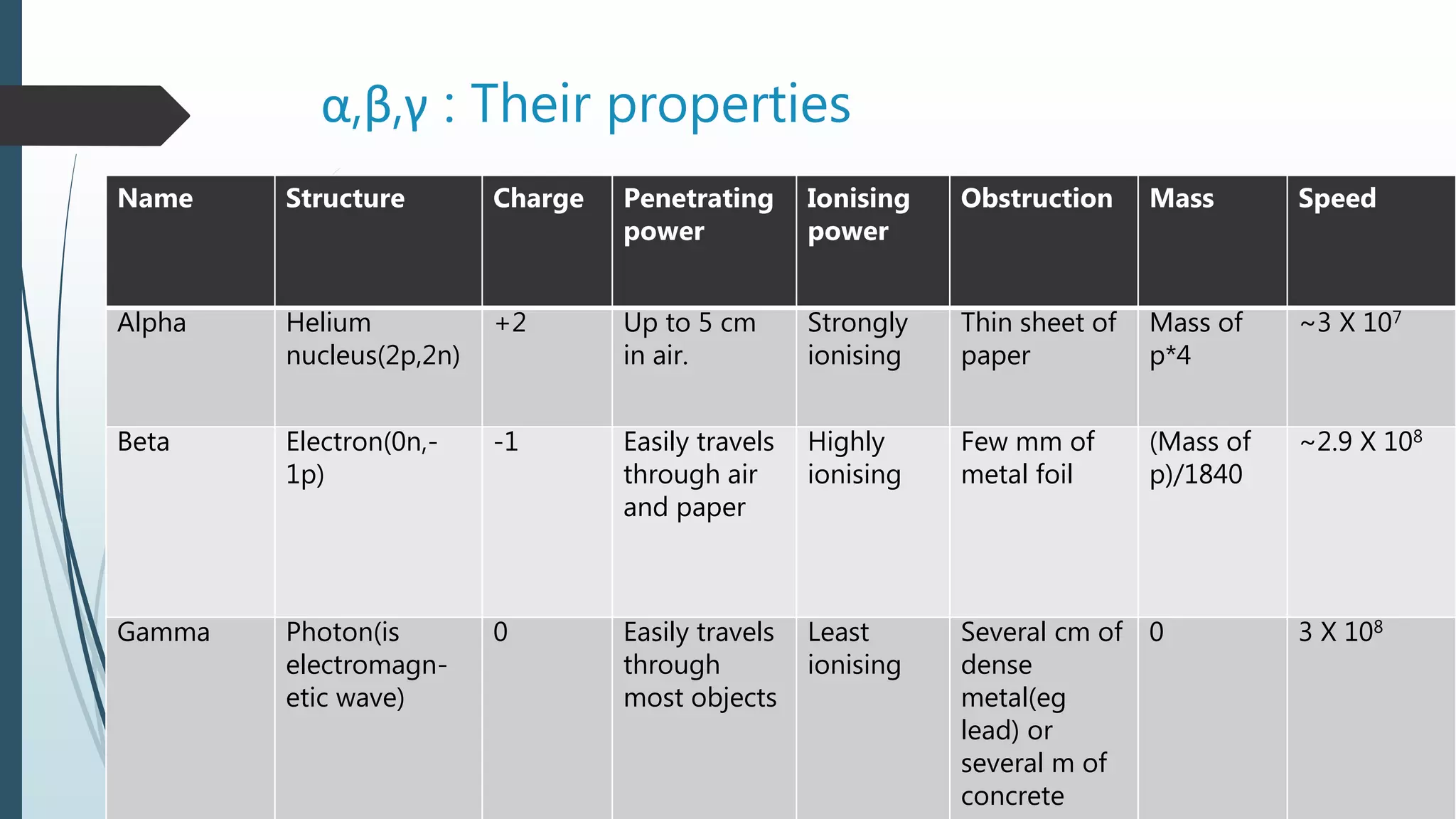 Applications of Radioactivity | PPTX