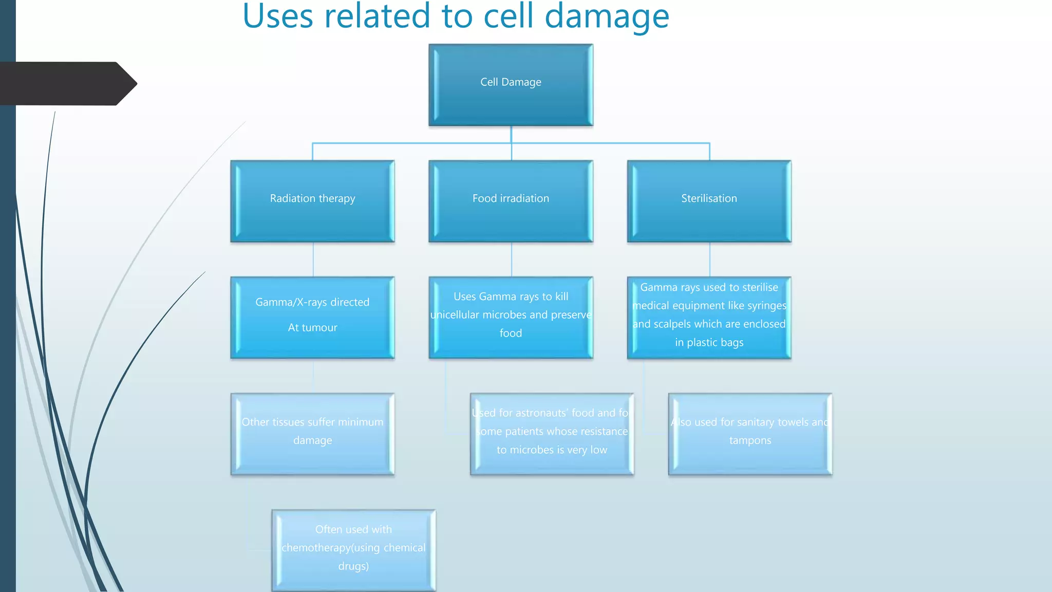 Applications of Radioactivity | PPTX