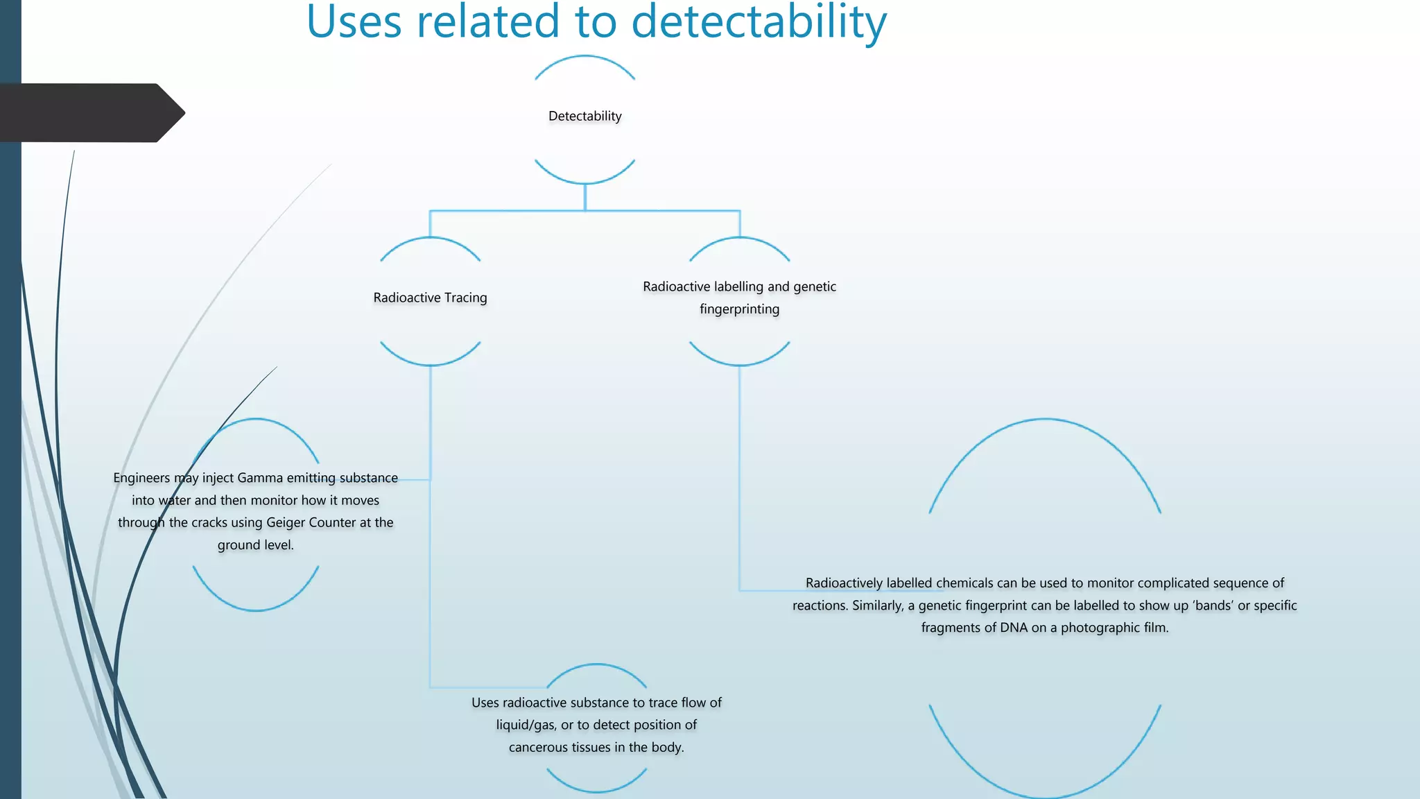 Applications of Radioactivity | PPTX