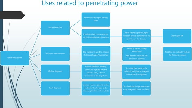 Applications of Radioactivity | PPTX