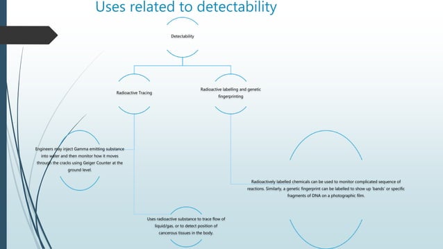 Applications of Radioactivity | PPTX