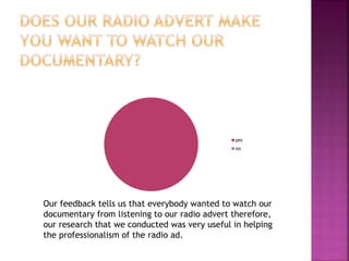 Radio advert feedback | PPT