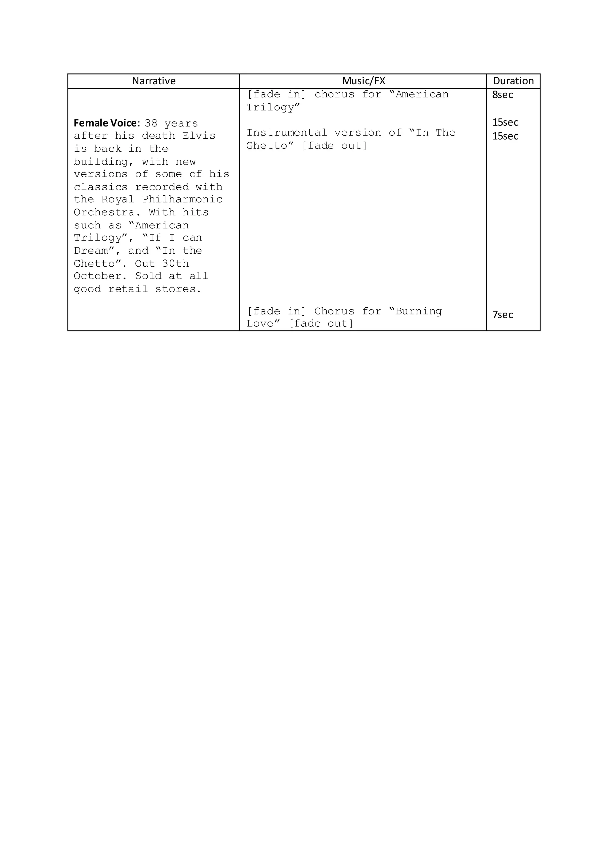 Radio advert script | DOCX