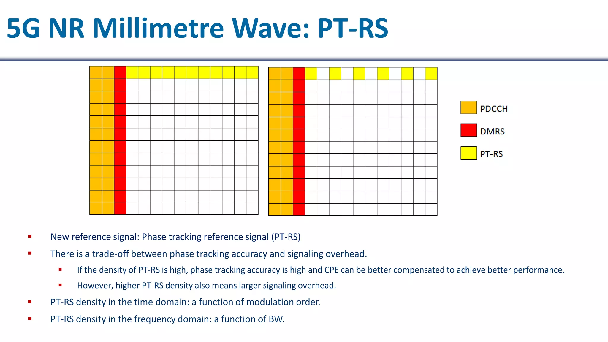 5G NR: Key features and enhancements | PDF