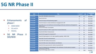 5G NR: Key features and enhancements | PDF