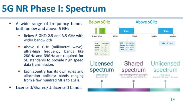 5G NR: Key features and enhancements | PDF