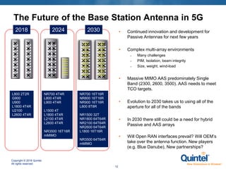 Base Station Antenna needs for the 5G RAN | PDF