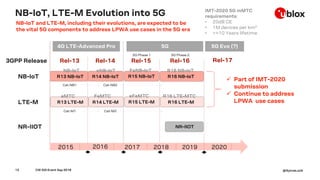 Overview of standardisation status and 3GPP technology evolution trend | PPT