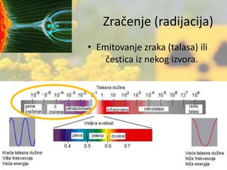 Radioaktivno zagađenje i zaštita | PPTX